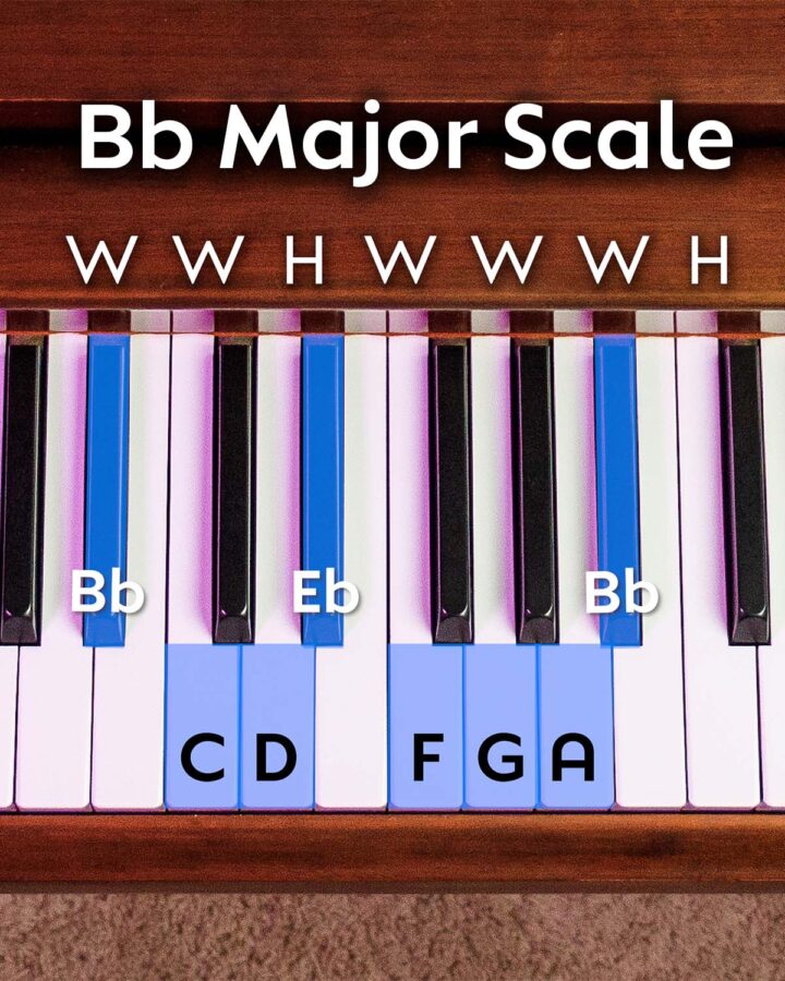What Is the Circle of Fifths? - Emma Blair Piano