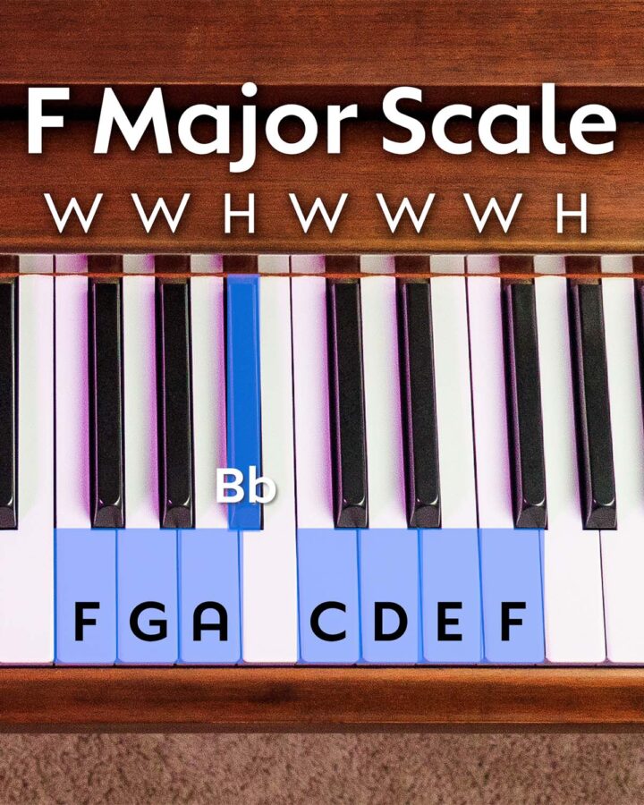 What Is the Circle of Fifths? - Emma Blair Piano