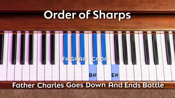 What Is the Circle of Fifths? - Emma Blair Piano